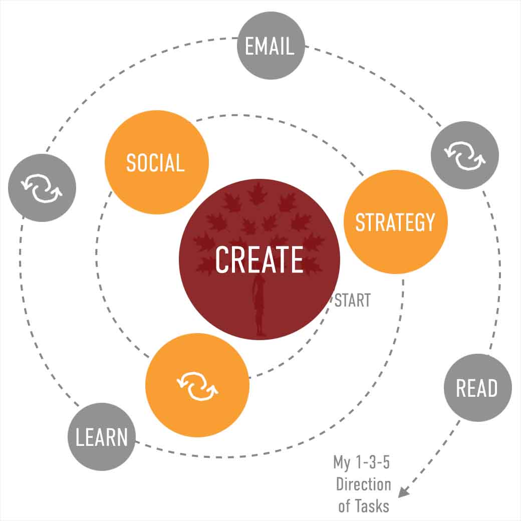 How I Prioritize Time for Learning & You Can Too | Blog on Maroon Oak